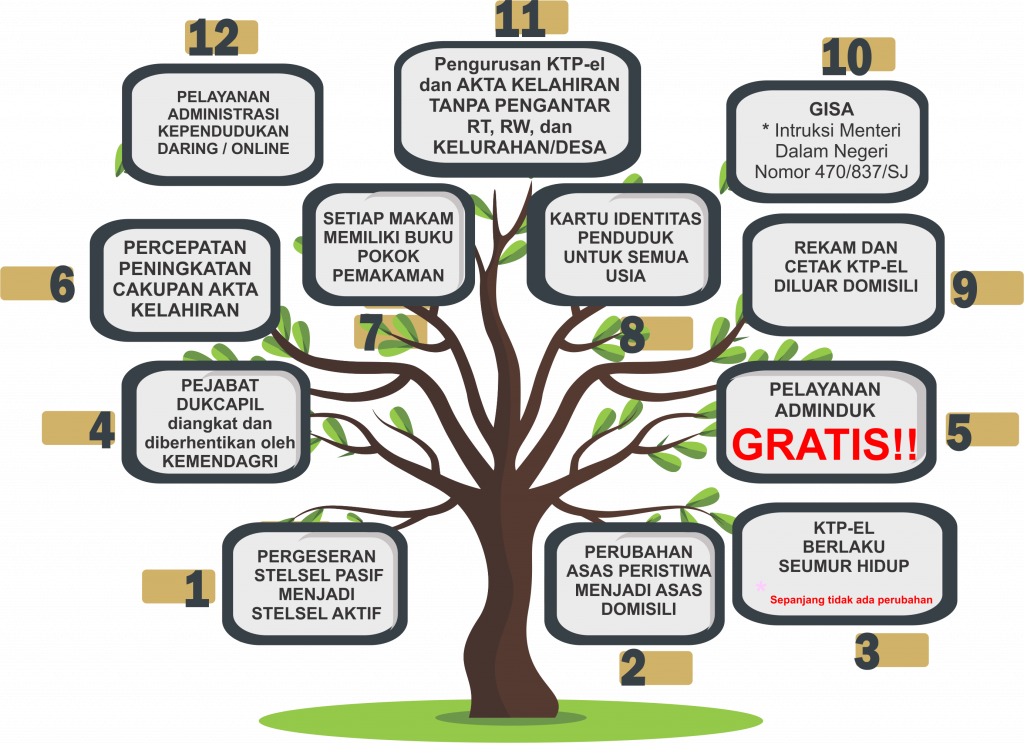 Kebijakan Kependudukan